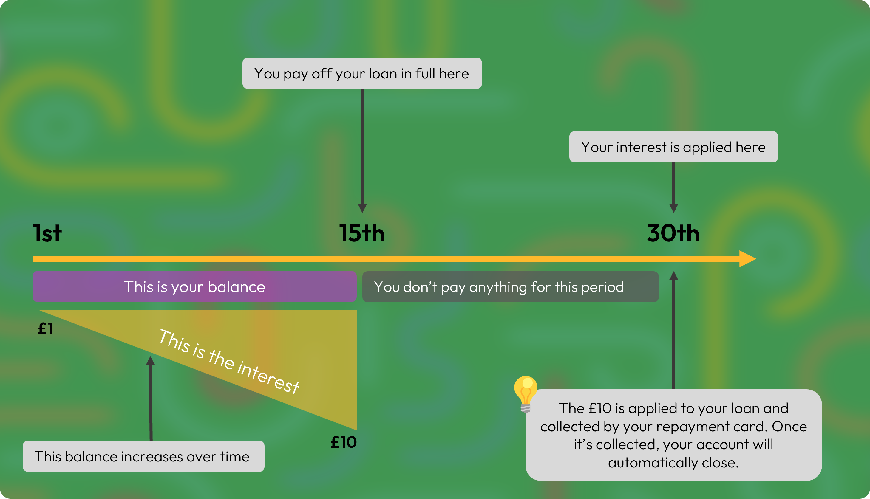 What is residual interest? 📄 – CrediSphere
